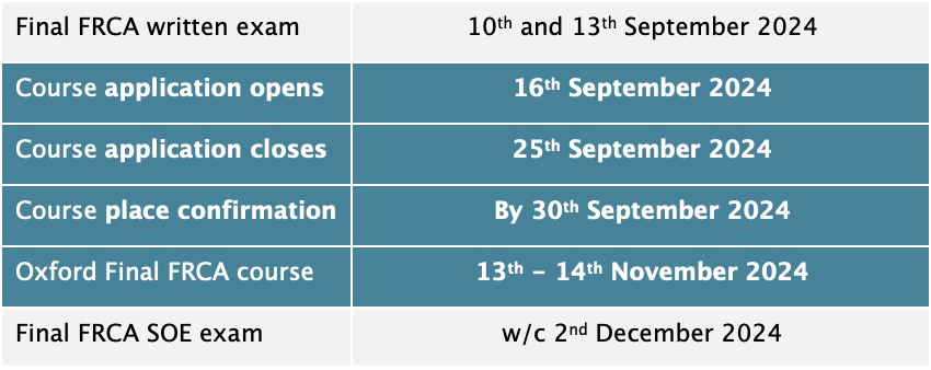 APPLICATION TIMELINE – Oxford Final FRCA Viva Course